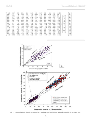 Metamodel techniques to estimate the compressive strength of UHPFRC using various mix ...