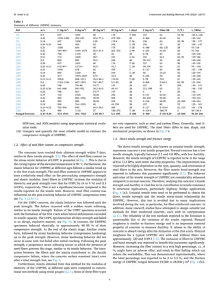 Metamodel techniques to estimate the compressive strength of UHPFRC ...