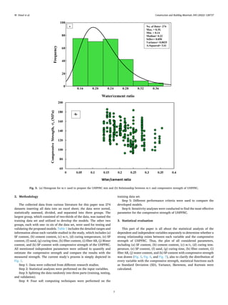 Metamodel techniques to estimate the compressive strength of UHPFRC using various mix ...