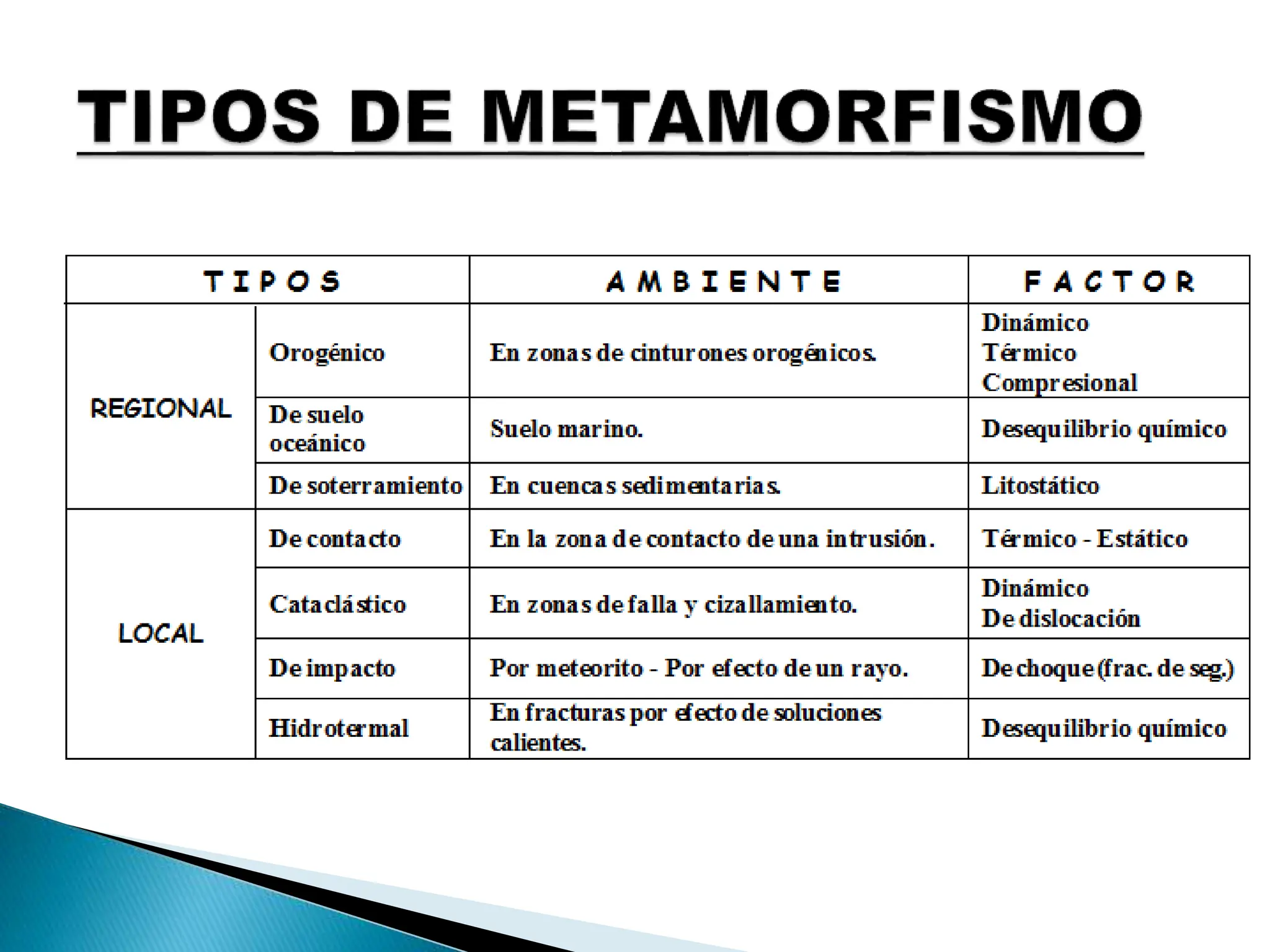 ROCAS METAMÓRFICAS, TIPOS DE METAMORFISMO | PPT