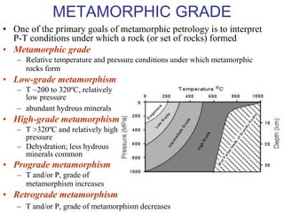 Metamorphic Grade