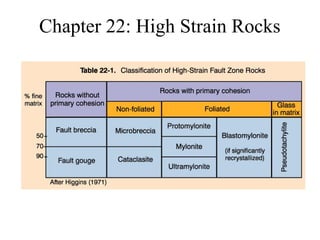 Metamorphic Classification of rocks .ppt