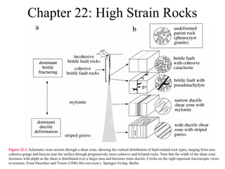 Metamorphic Classification of rocks .ppt