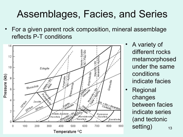 metamorphic facies and possible index minerals | PPT