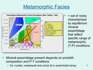 metamorphic facies and possible index minerals | PPT