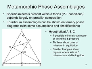 metamorphic facies and possible index minerals | PPT