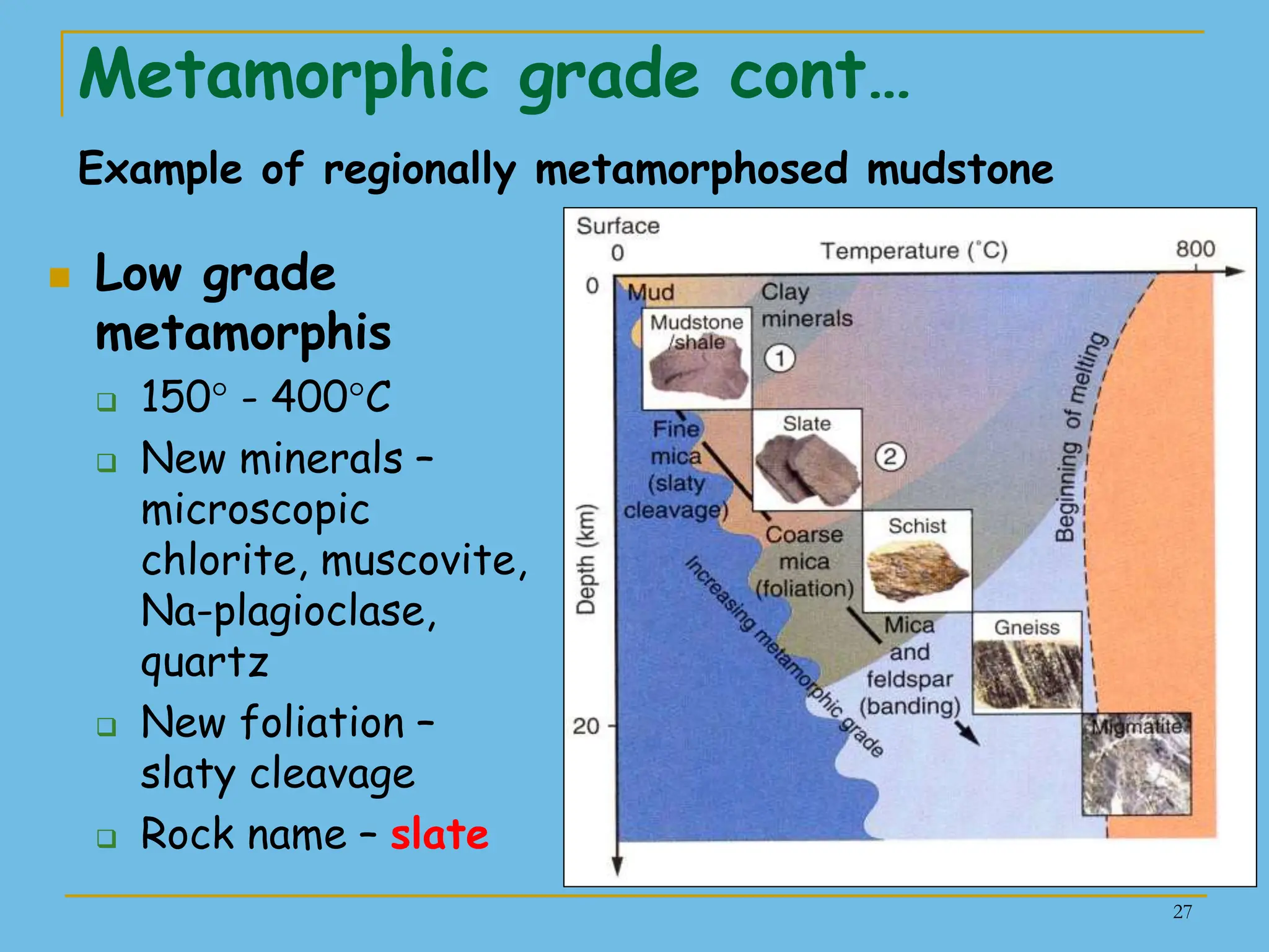 introduction to Metamorphic Petrology.ppt