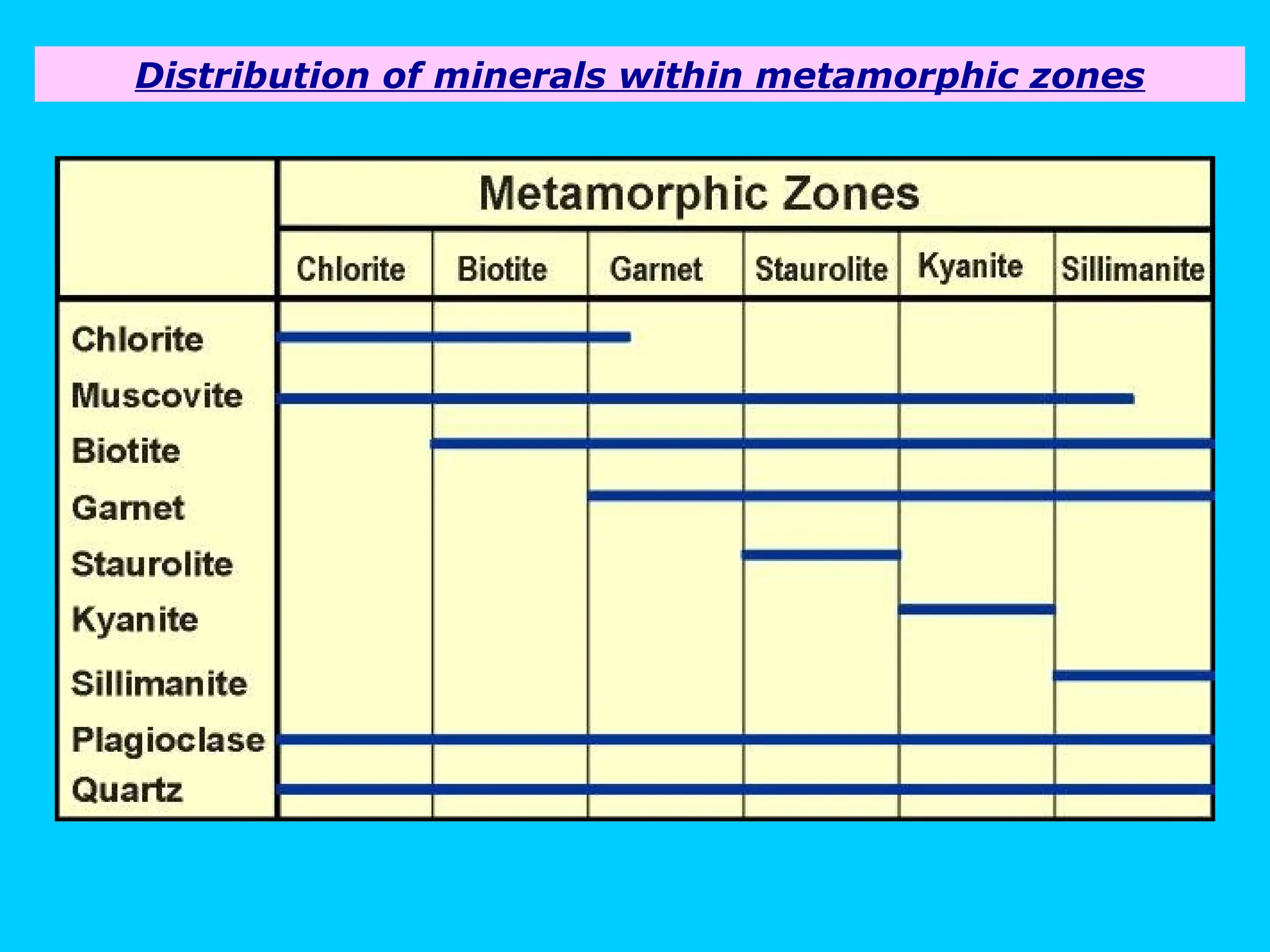 Metamorphic Petrology - Lecture grade and facies.ppt