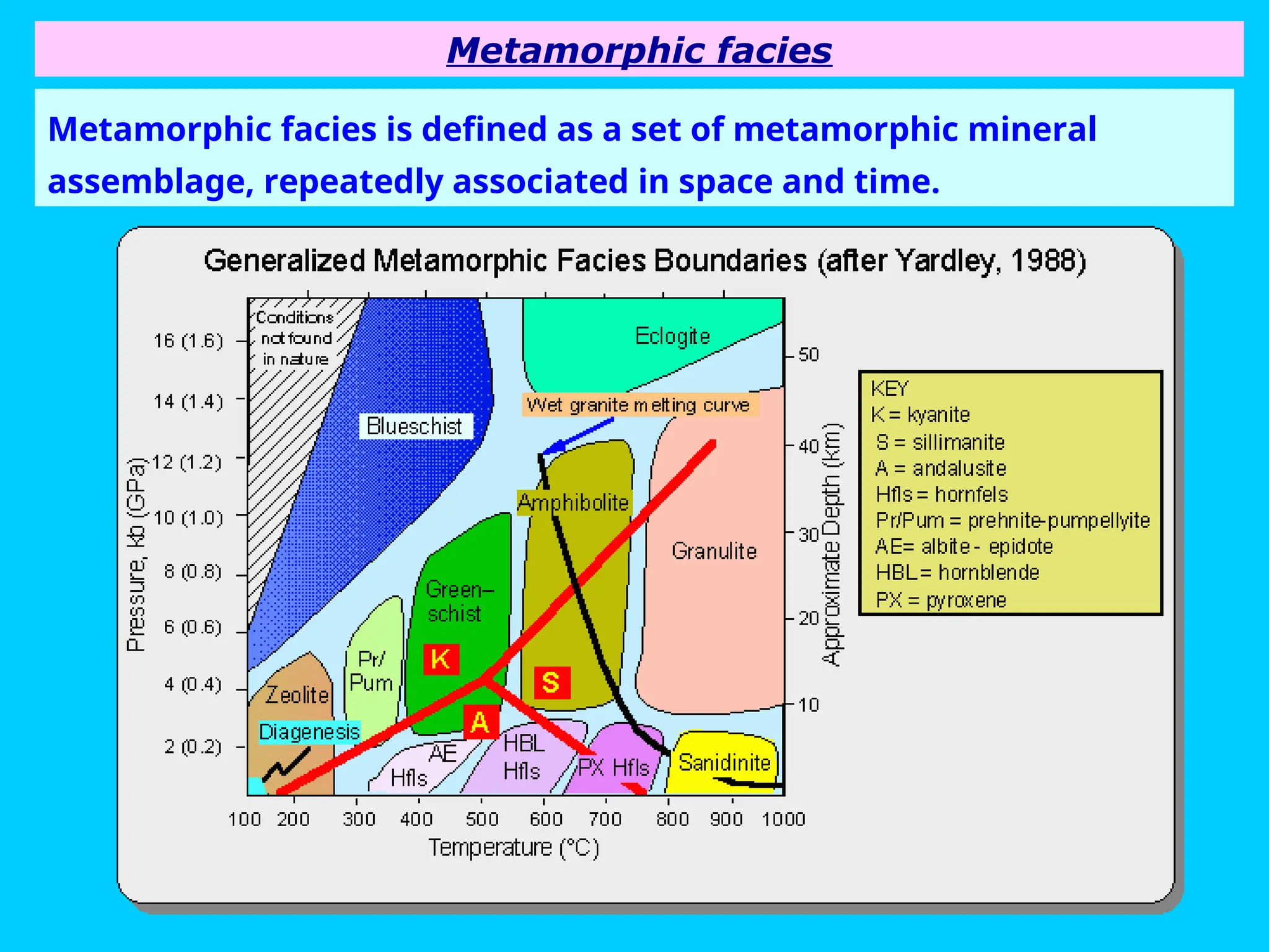 Metamorphic Petrology - Lecture grade and facies.ppt
