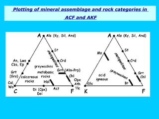 Metamorphic Petrology - Lecture grade and facies.ppt