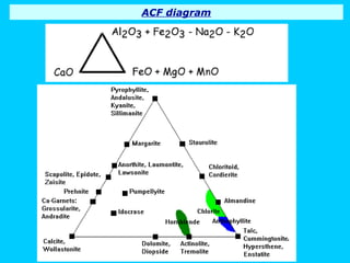 Metamorphic Petrology - Lecture grade and facies.ppt