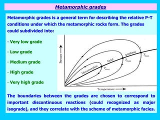 Metamorphic Petrology facies Lecture VI.ppt