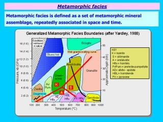 Metamorphic Petrology facies Lecture VI.ppt