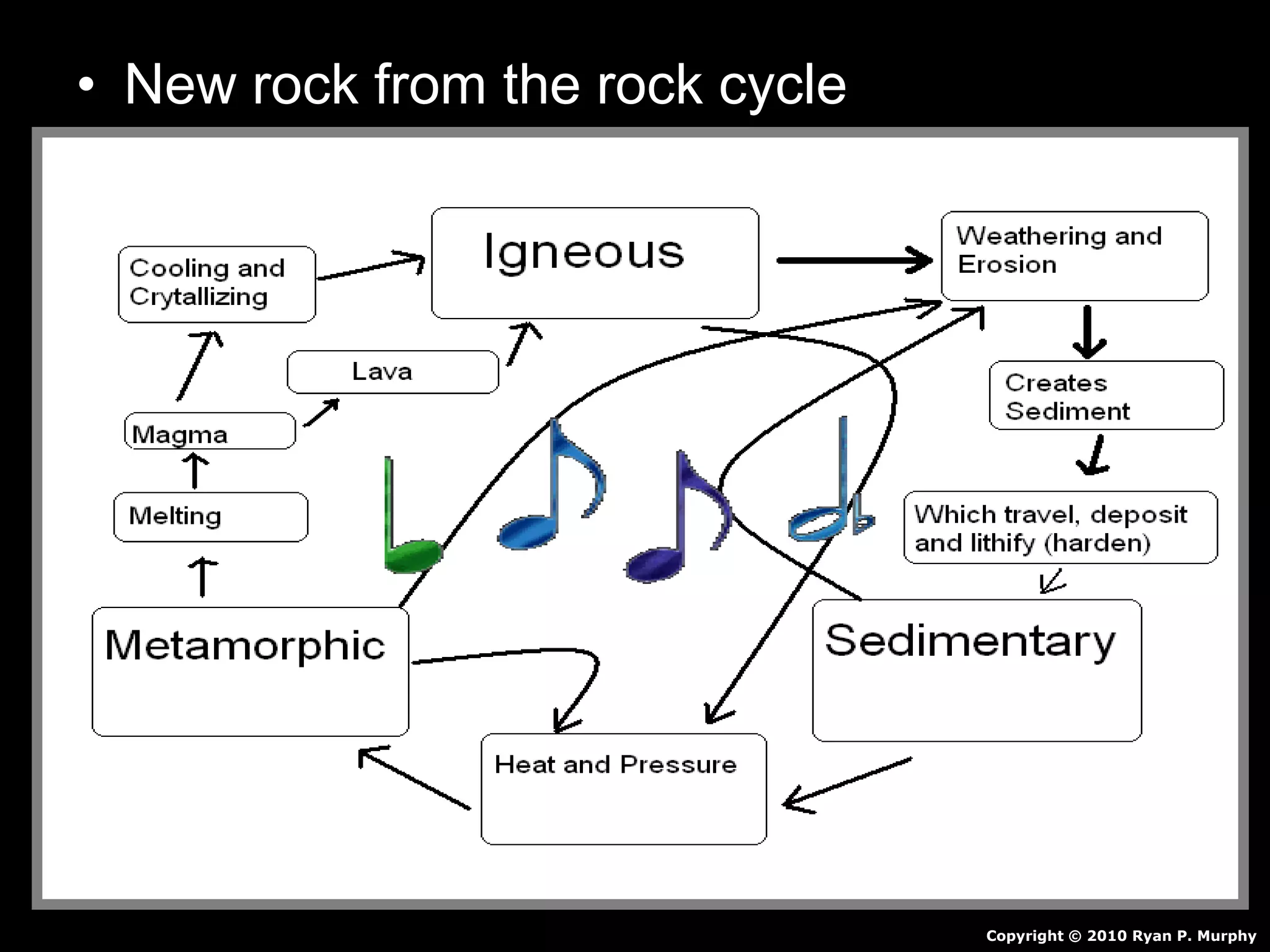 Metamorphic Rocks, Earth Science Lesson PowerPoint, Geology, Schist ...
