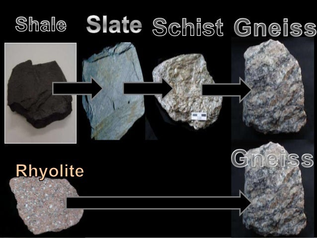 Metamorphic Rocks, Earth Science Lesson PowerPoint, Geology, Schist,