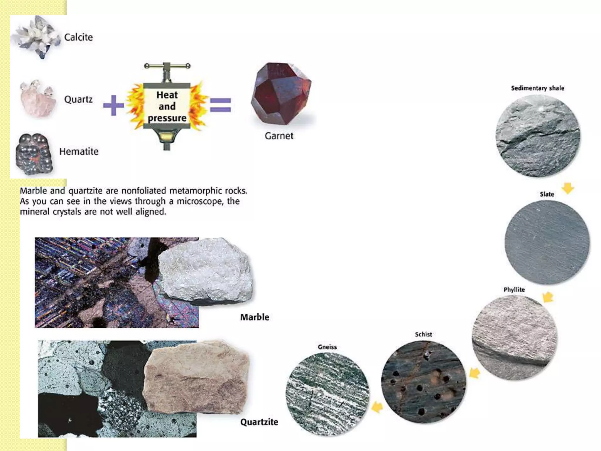 Metamorphic rocks | PPTX