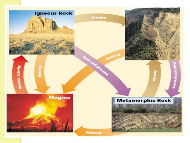 Metamorphic rocks | PPTX
