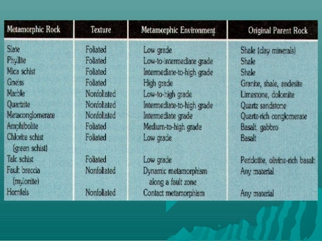 Classification of Metamorphic Rocks