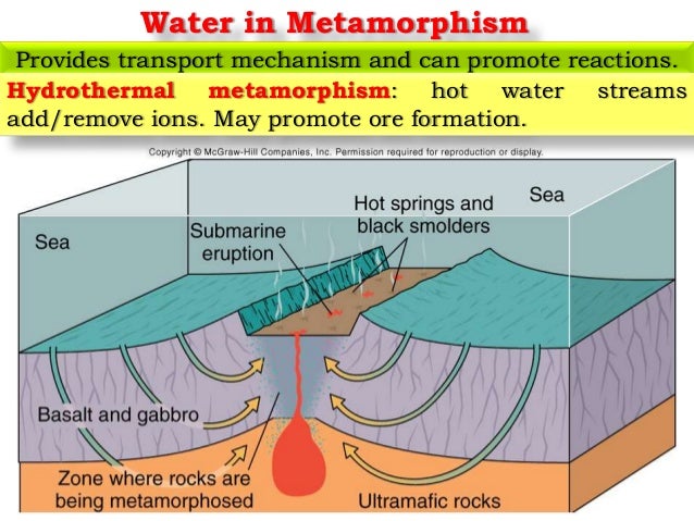 Hydrothermal Metamorphism