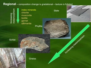 Metamorphic rocks | PPT