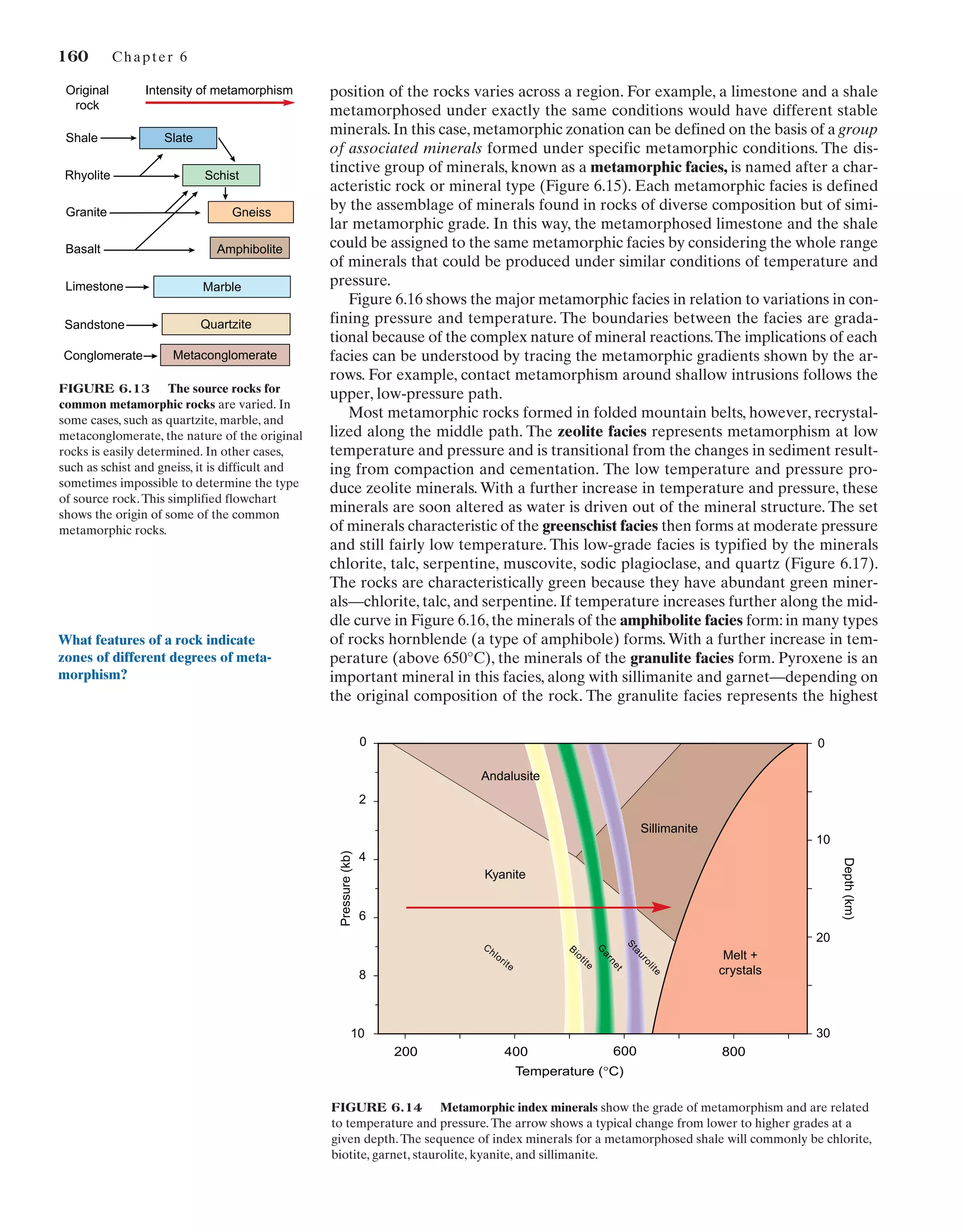 Metamorphic rocks.pdf