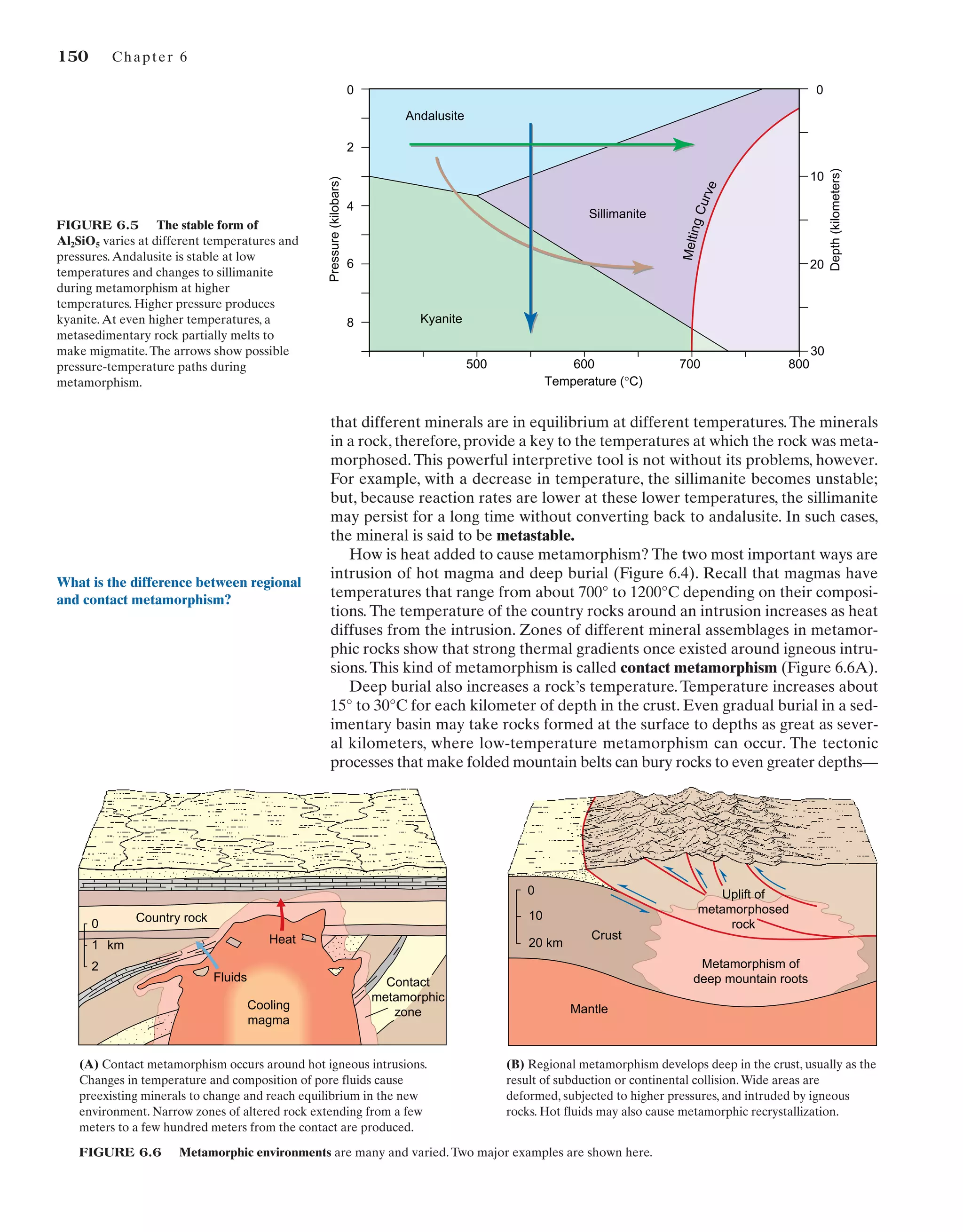 Metamorphic rocks.pdf