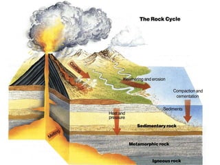 Metamorphic Rocks.ppt