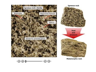 Metamorphic Rocks.ppt