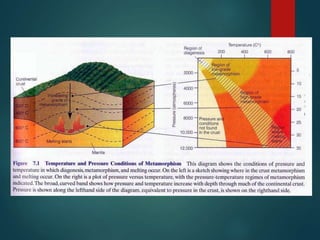 Metamorphic rocks.ppt