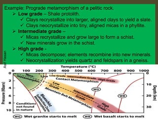 Metamorphic rocks an introduction to metamorphism | PDF