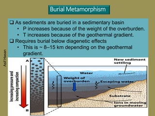 Metamorphic rocks an introduction to metamorphism | PDF