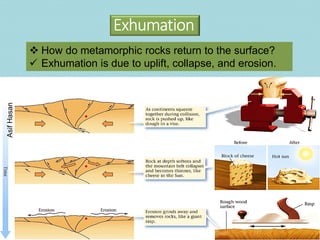 Metamorphic rocks an introduction to metamorphism | PDF
