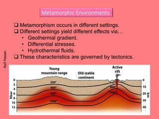 Metamorphic Rock Diagram For Kids