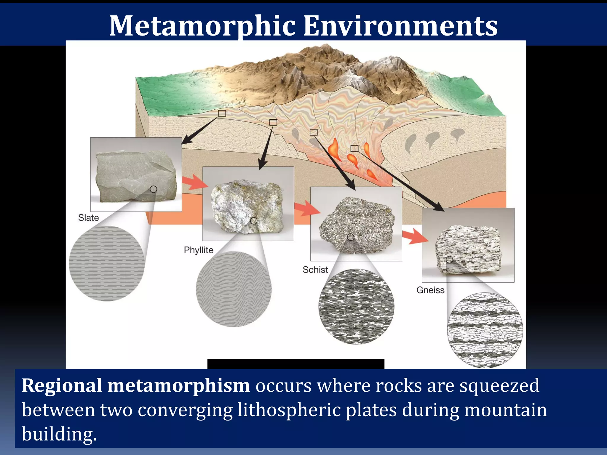Metamorphic rocks bs 1st year | PDF