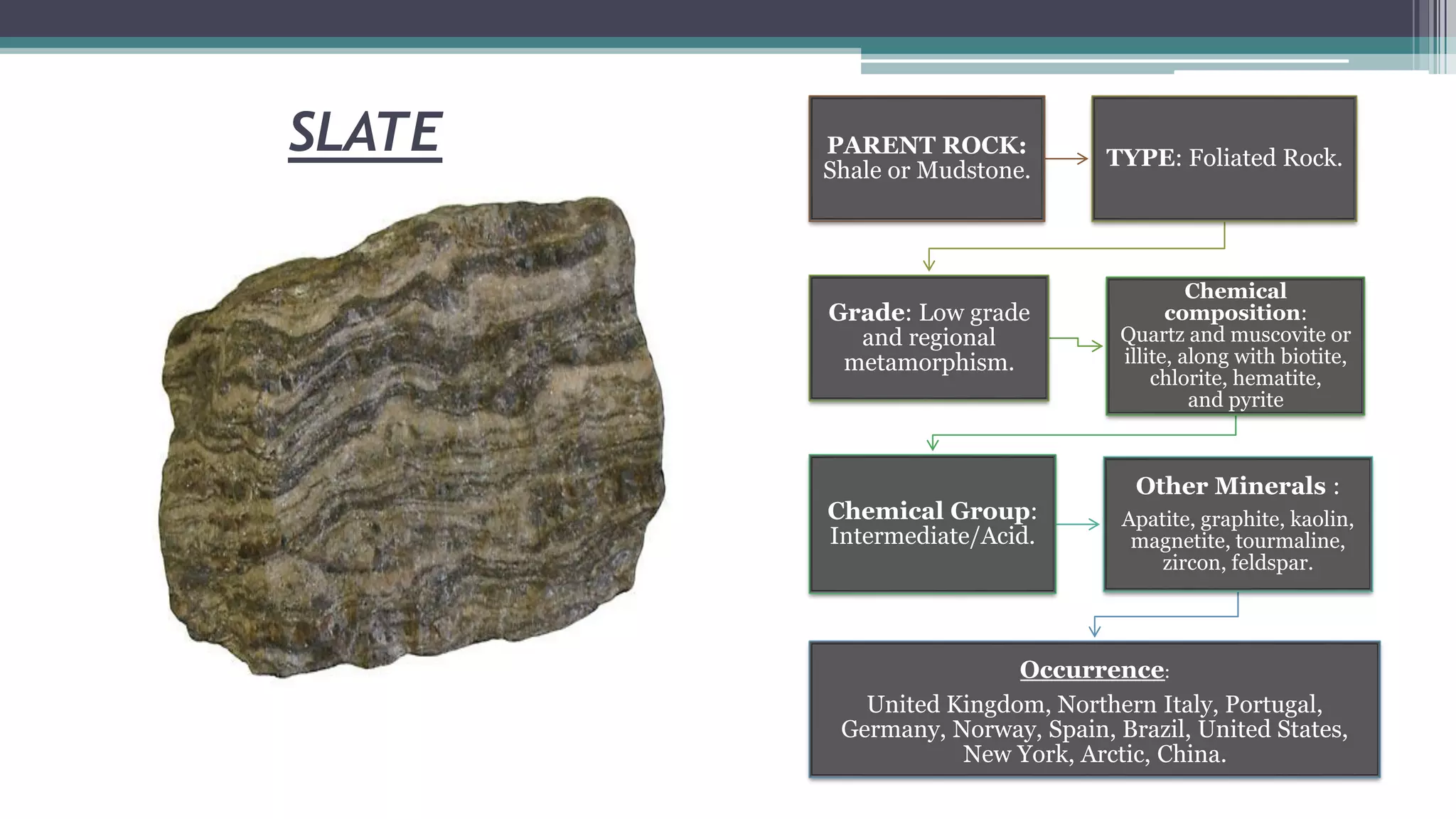 Metamorphic rocks | PDF
