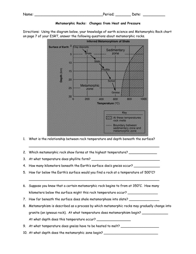 Metamorphic rocks graph worksheet | DOCX | Geology | Science