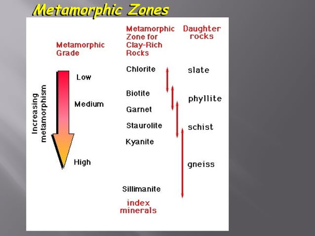 Metamorphic rocks process of formation 2014 | PPT | Geography | Science