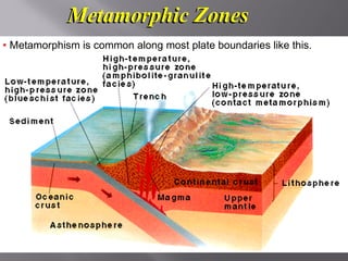 Metamorphic rocks process of formation 2014 | PPT