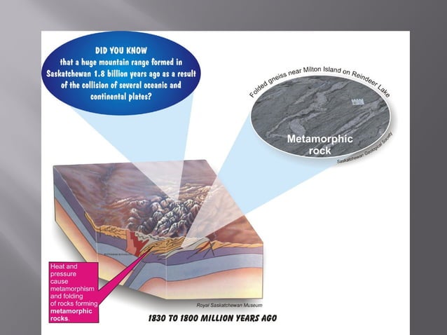 Metamorphic rocks process of formation 2014 | PPT | Geography | Science