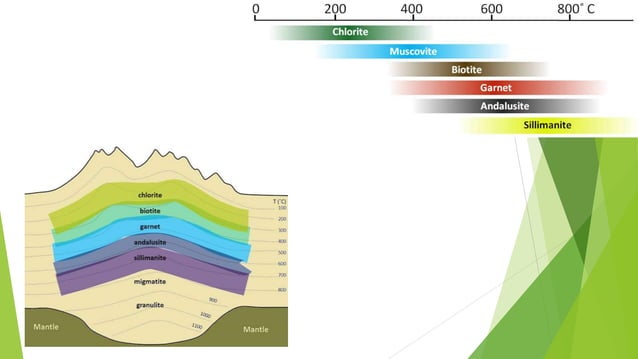 Metamorphism limits temperature and pressure limits | PPTX