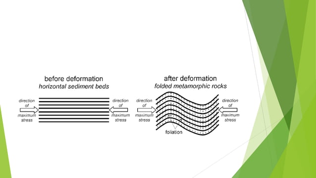 Metamorphism limits temperature and pressure limits | PPTX