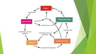 Metamorphism limits temperature and pressure limits | PPTX