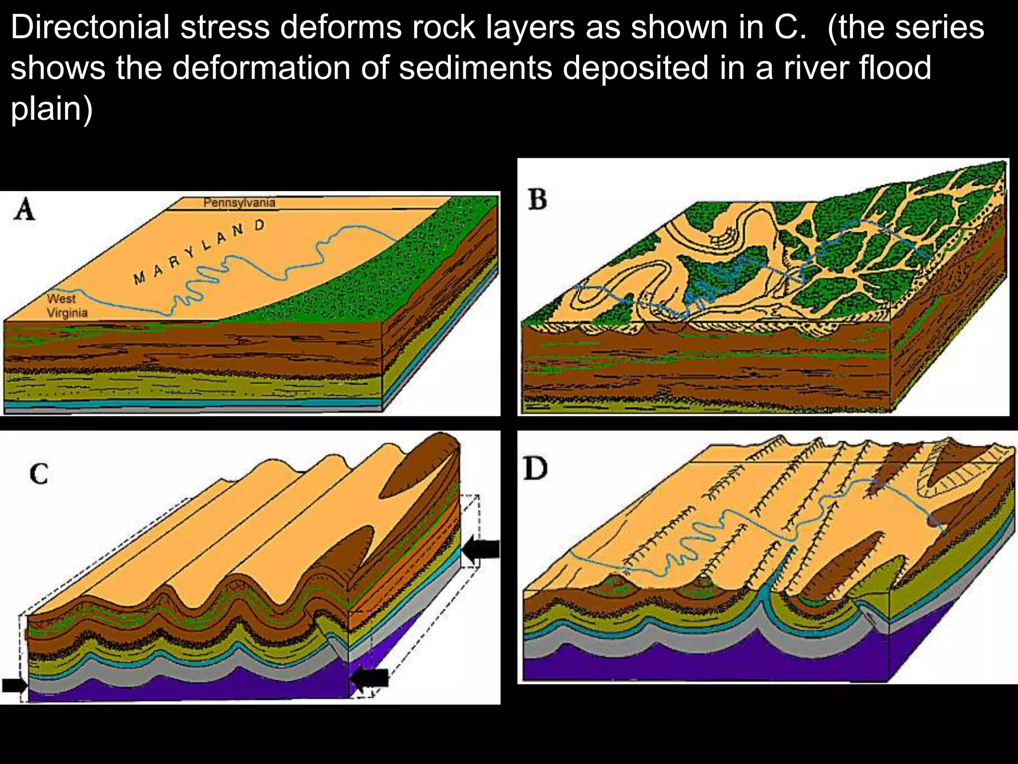 Metamorphism | PPTX