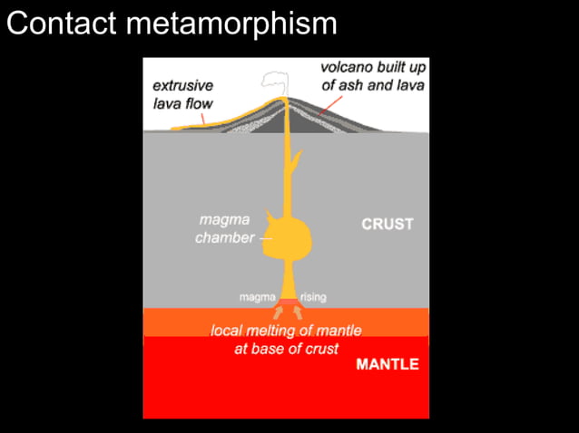 Metamorphism | PPTX | Geography | Science