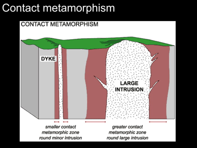 Metamorphism | PPTX | Geography | Science