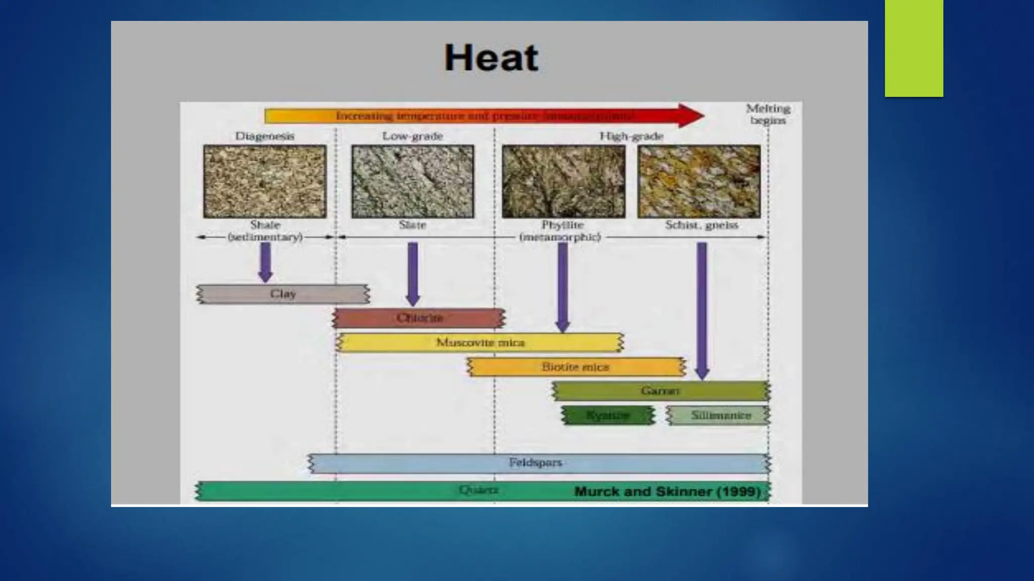 METAMORPHISM.pdf Grade 11 earth and life science lesson | PDF
