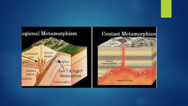 METAMORPHISM.pdf Grade 11 earth and life science lesson | PDF | Geology ...