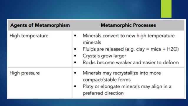 METAMORPHISM.pdf Grade 11 earth and life science lesson | PDF | Geology ...