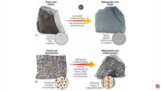 Isochemical process by which rocks are changed by heat and | PPT