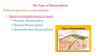Metamorphism[1] | PPT